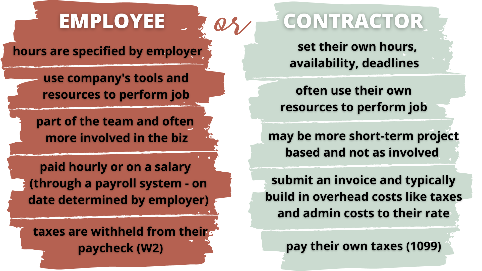 Employees vs. Contractors - Showit Blog